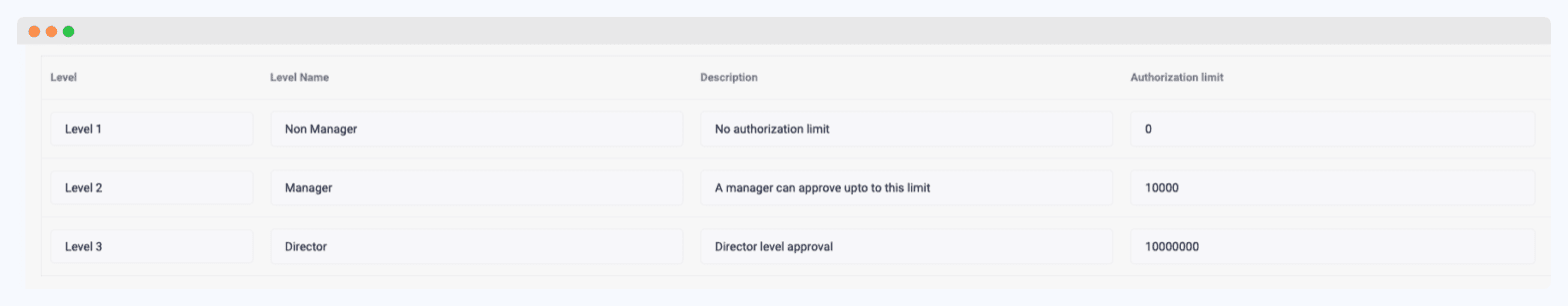 Procurement Cost Control - ProcureDesk