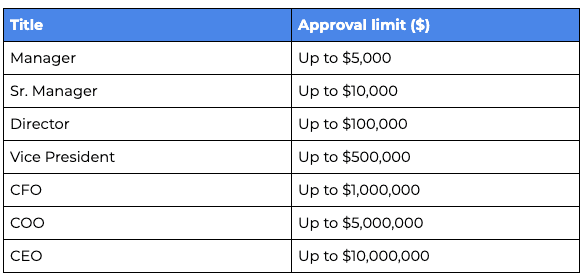 simple procurement policy template uk